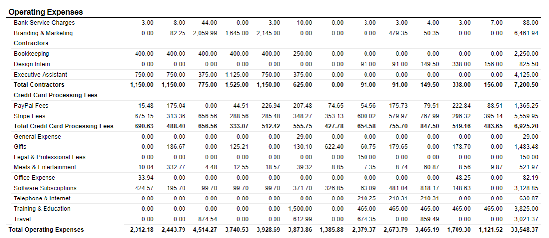 How to Read a P&L | Madison Dearly